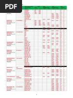 RTS Schedule 2025-26 | PDF | Academia | Data Collection