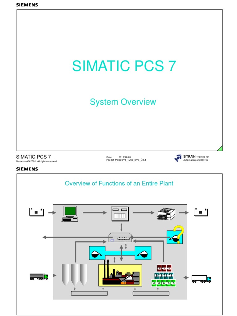 Pcs 7 | Download Free PDF | Input/Output | Programmable Logic Controller
