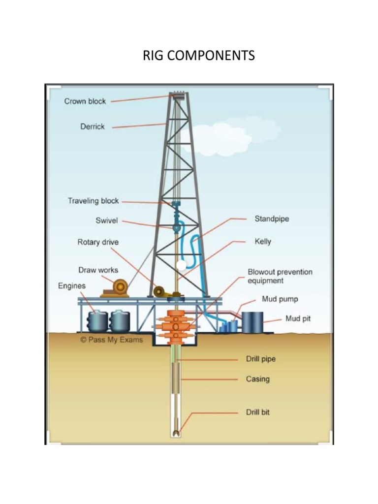 Rig Component Internship | PDF | Drilling Rig | Engines