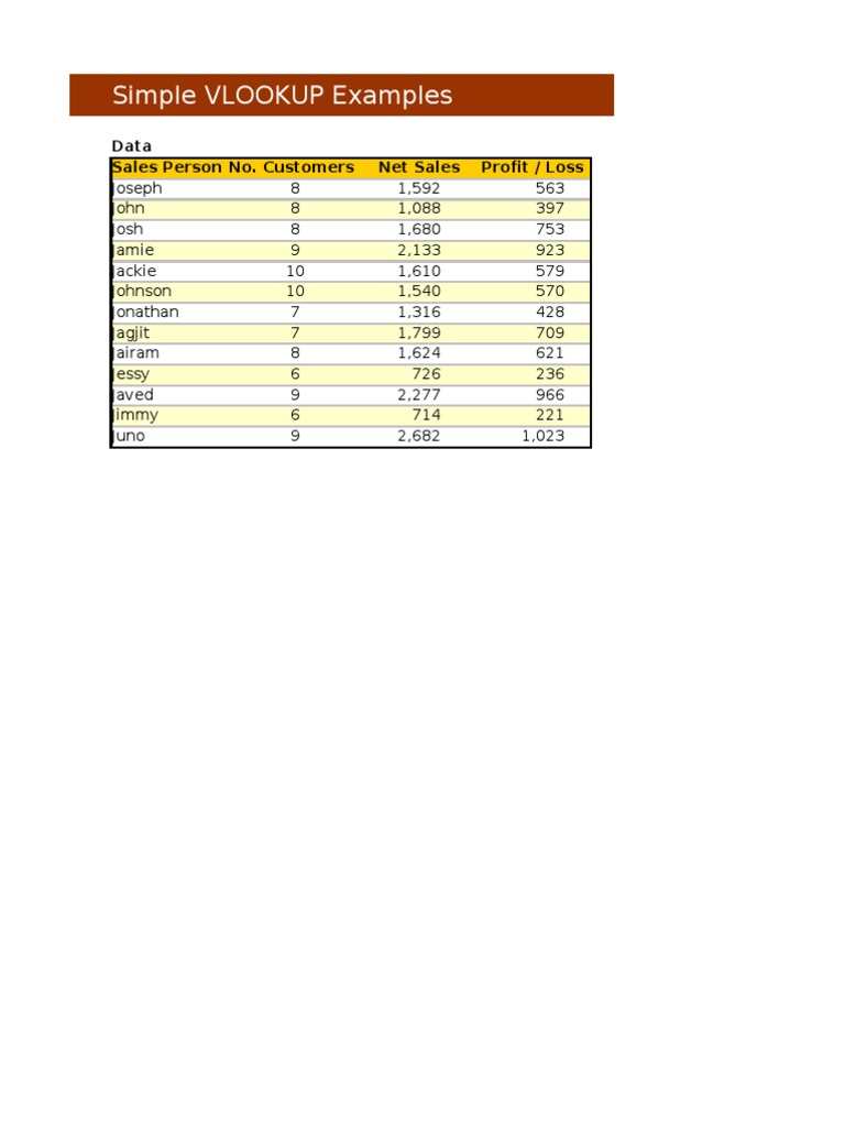 VLOOKUP Examples for Sales Data Analysis | PDF