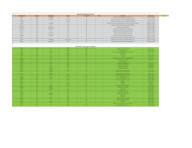 Tamilnadu Substations List (Version 1) .XLSB | PDF | Infrastructure | Electromagnetism