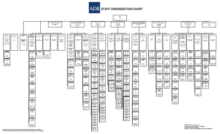 Adb Organization Chart 20190820 PDF | PDF | Economies | Business