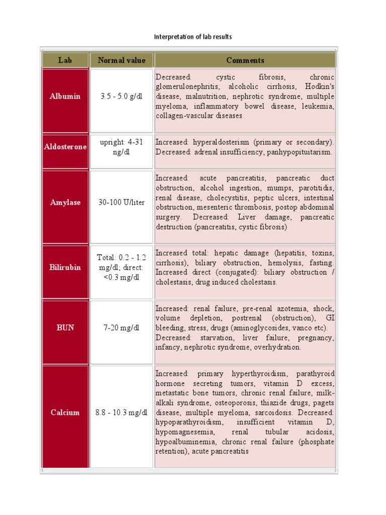 Pemeriksaan Lab 1 Nilai Normal | PDF | Endocrine System | Cirrhosis