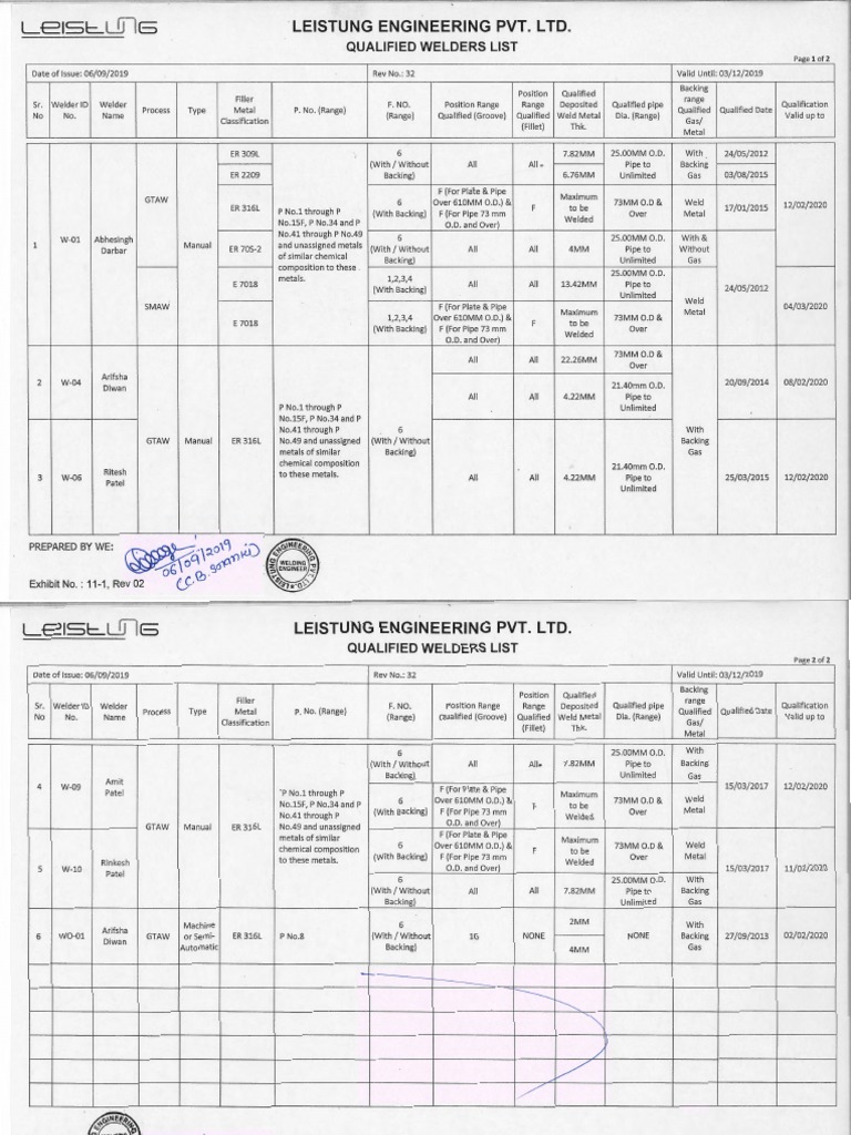 Qualified Welder List Valid Until - 03-12-2019 | PDF | Welding ...