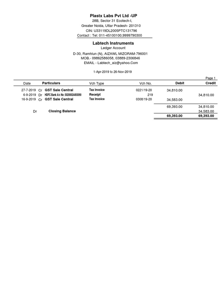 Labtech Instruments 123 | PDF