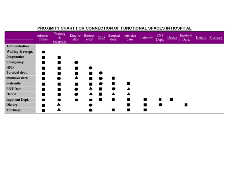 Proximity Chart Reference PDF