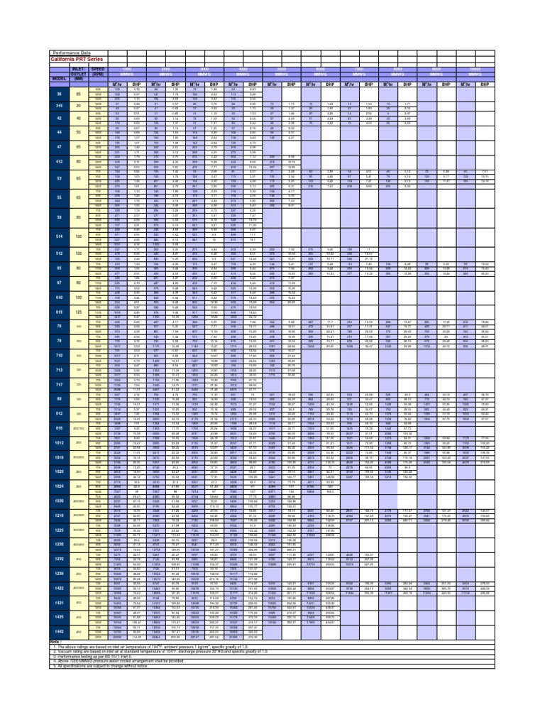 Kay Blower Performance Chart Modified Ke Series | PDF