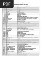 GTN Infusion Protocol | PDF | Causes Of Death | Angiology