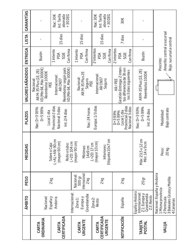 1 Esquema Linea Basica | PDF