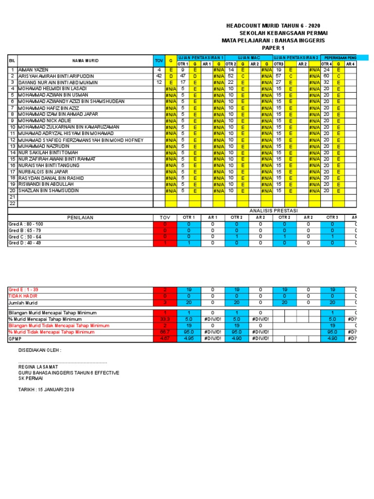 Tapak Headcount Tahun 6 2020 | PDF