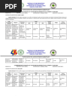 Comprehensive Barangay Youth Development Plan (Cbydp) | PDF ...