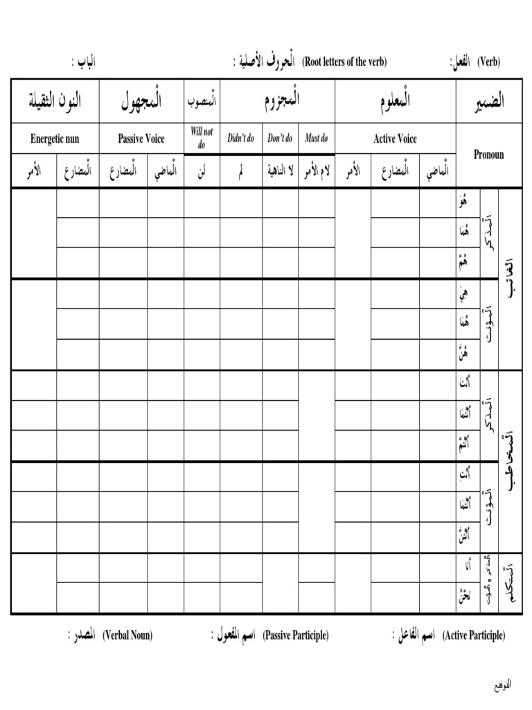 Verb Chart | PDF