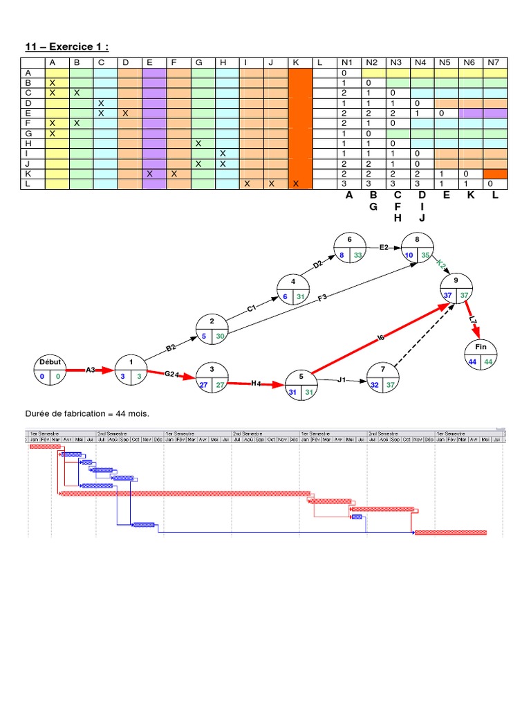 219 - TD Fonction Ordonnancement - Corrigés PDF | PDF | Injection (moteur) | Ouverture (échecs)