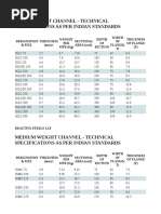 ISMC Channel Specifications Table | PDF
