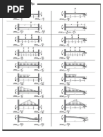 Tabla de Perfiles W Completa | PDF