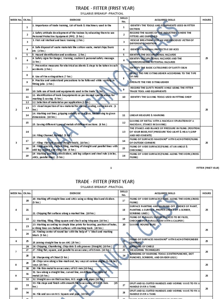 Fitter 1 Year Theory Breakup.. | PDF | Metalworking | Crafts