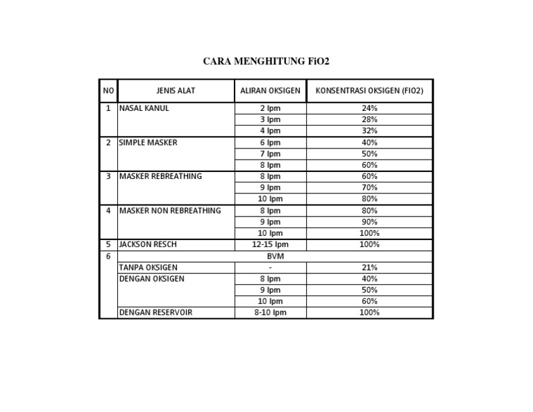 Cara Menghitung Fio2 | PDF