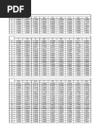 PoissonTable PDF | PDF | Poisson Distribution | Teaching Mathematics