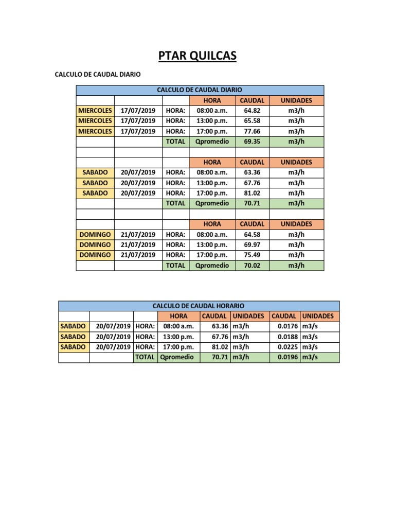 Diseño de PTAR | PDF | Descarga (hidrología) | Agua