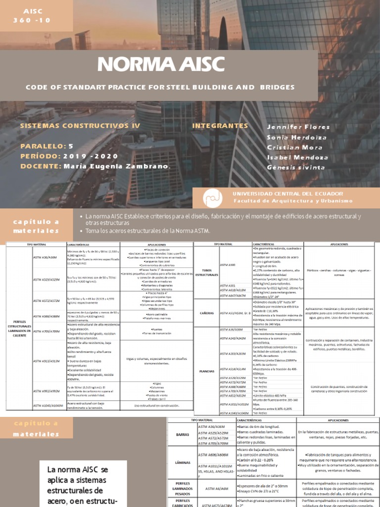 Norma Aisc | PDF | Rigidez | Pandeo