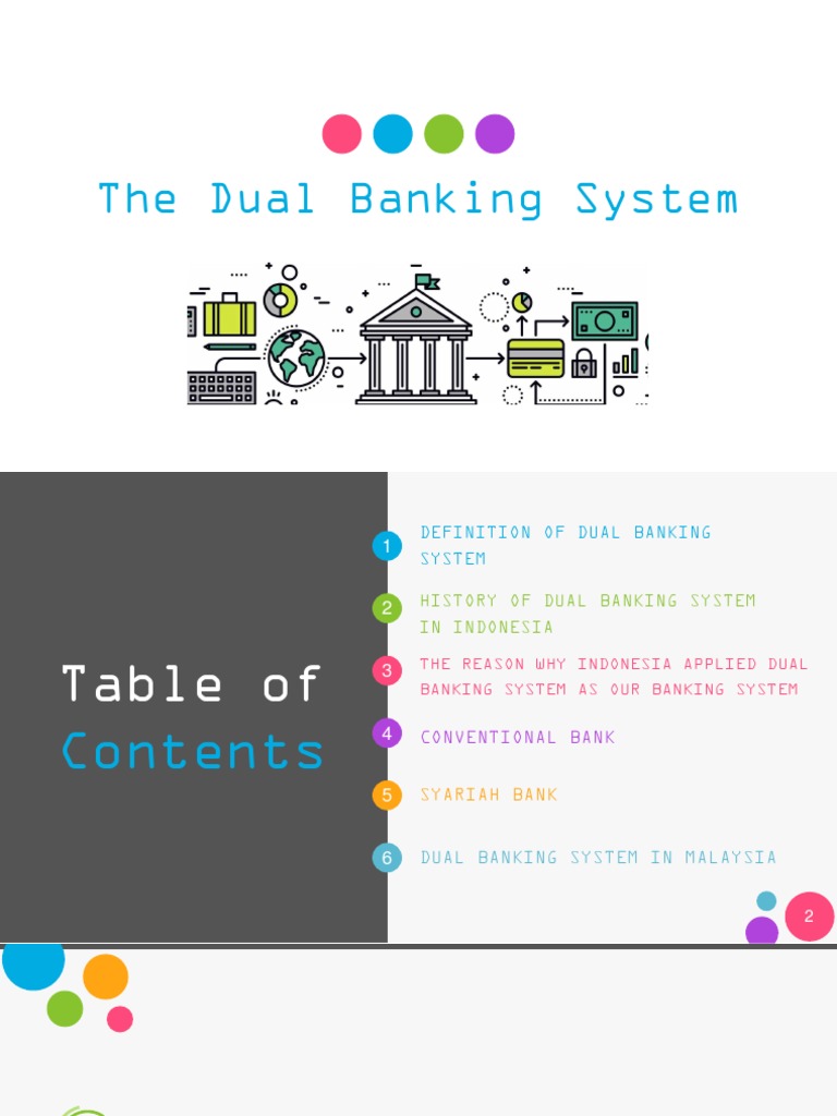 Dual Banking System in Indonesia | PDF | Sharia | Islamic Banking And ...