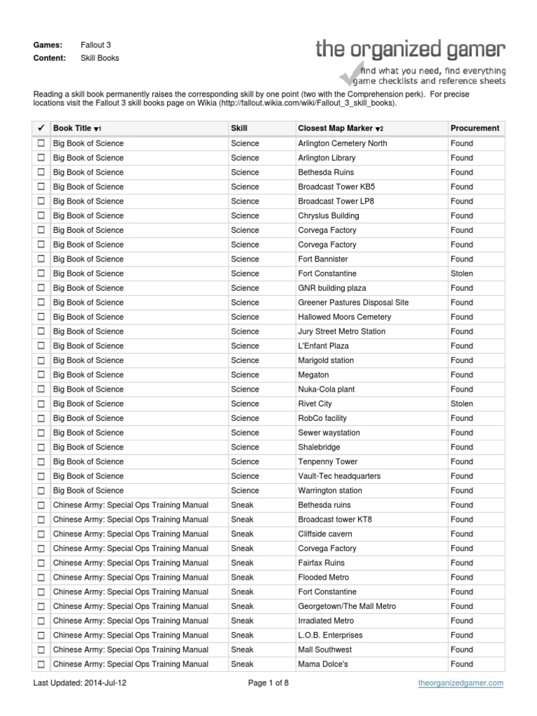 Fallout 3 Skill Books | Download Free PDF | Nature
