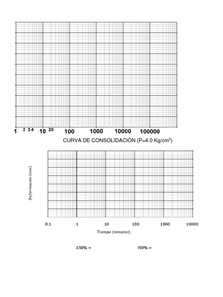 Hoja Semilogaritmica | PDF