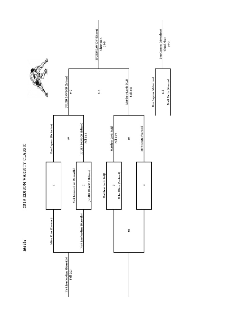 2019 Edison Classic Brackets | PDF