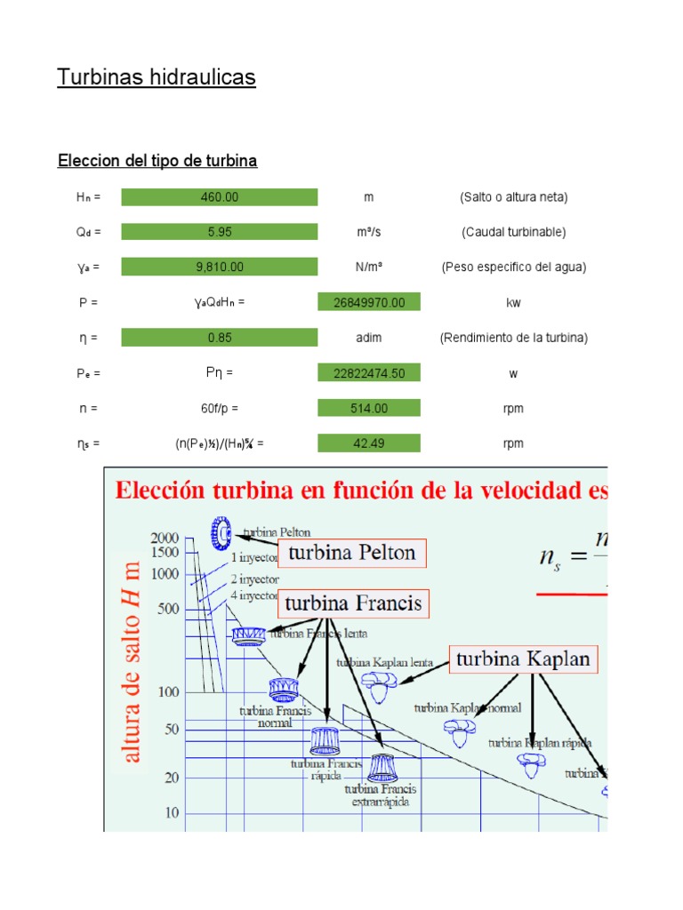 DIMENSIONAMIENTO DE PELTON Charcani | PDF