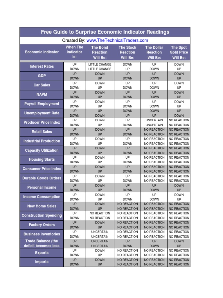 Economic Indicator Guide | Download Free PDF | Economic Indicators ...