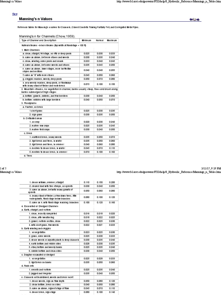 Manning's N Values | PDF | Masonry | Sanitary Sewer