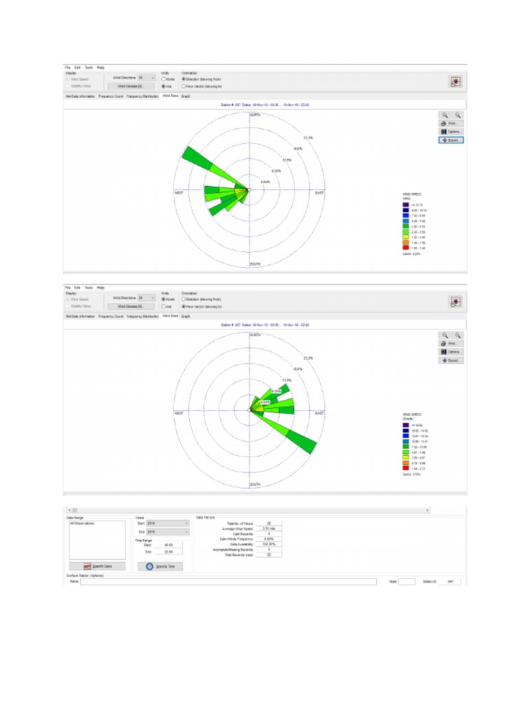 Hipotesa WRPlot | PDF