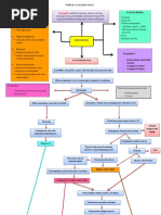 Askep Encephalitis | PDF