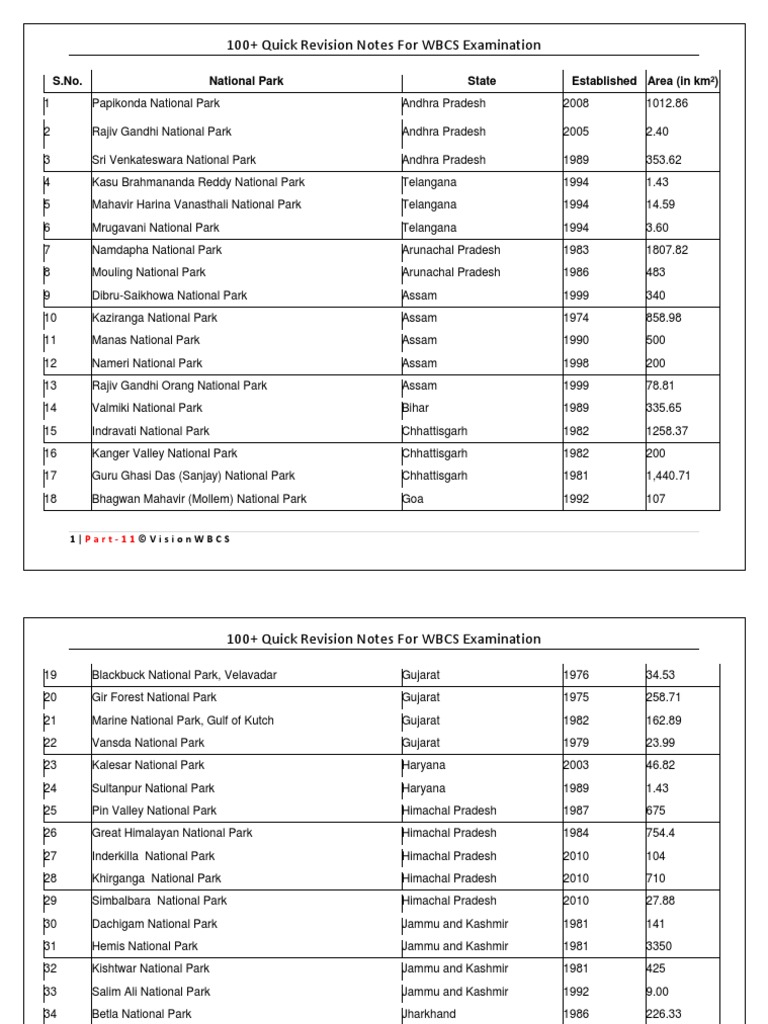 Complete National Park PDF | PDF