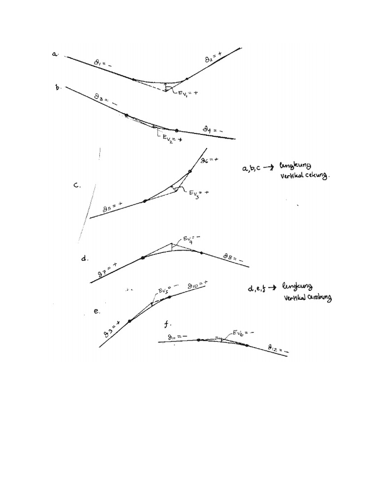 Alignment Vertikal | PDF | Metode & Bahan Ajar