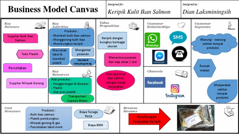 Contoh Bisnis Model Canvas | PDF