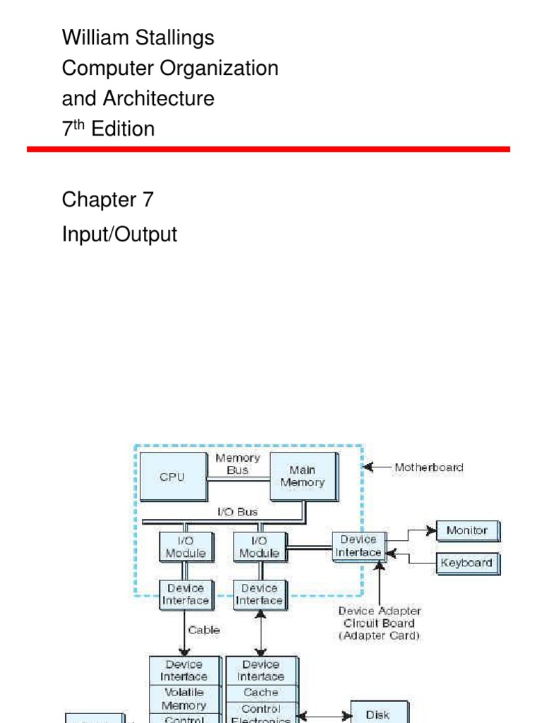 Understanding Programmed I/O, Interrupt-Driven I/O, and DMA Through ... Understanding Programmed I/O, Interrupt-Driven I/O, and DMA Through ...