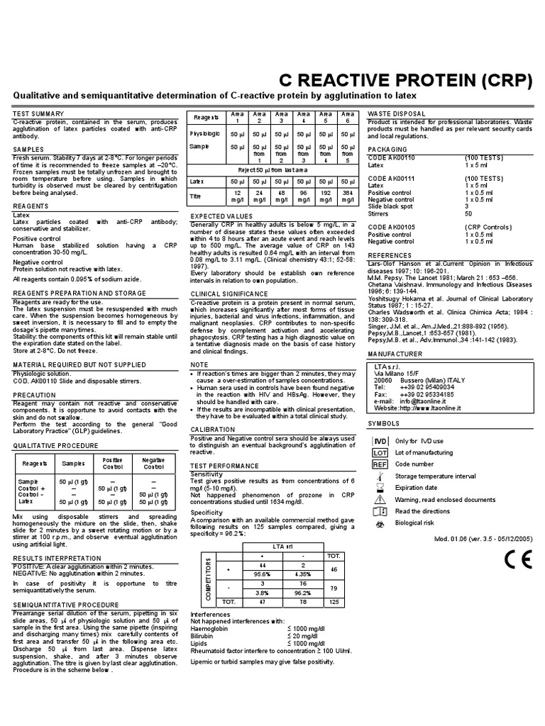 CRP | PDF | C Reactive Protein | Medicine