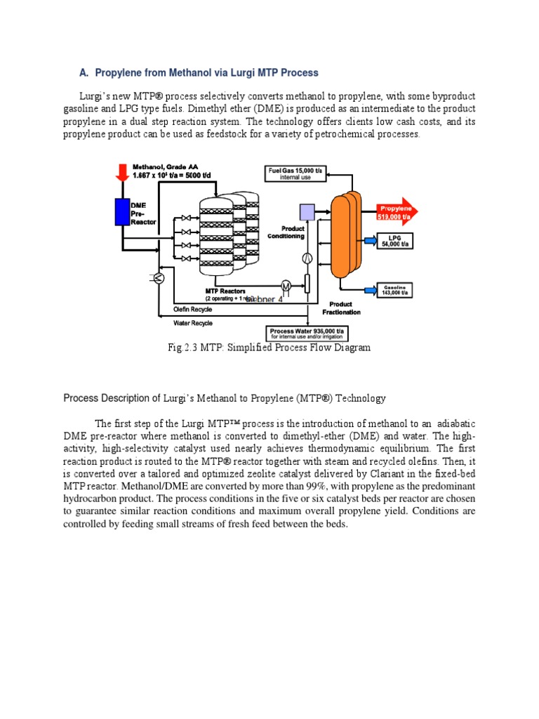 Propylene From Methanol Via Lurgi MTP Process | PDF | Methanol | Catalysis