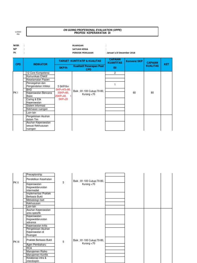 3.3 Contoh Form Oppe CPD | PDF