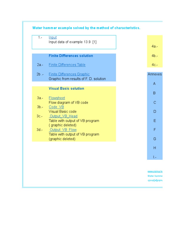Water Hammer. Method of Characteristics. Example Solved Using Visual ...