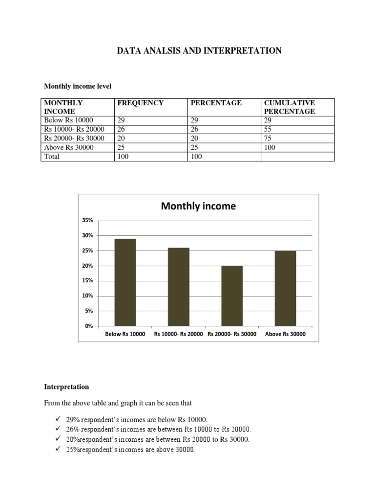 Data Analsis and Interpretation | PDF | Retail | Brand