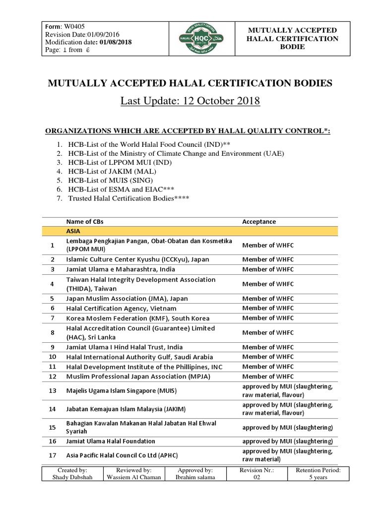 Mutually Accepted Halal Certification Bodies | PDF | Qatar | Islamic Fundamentalism