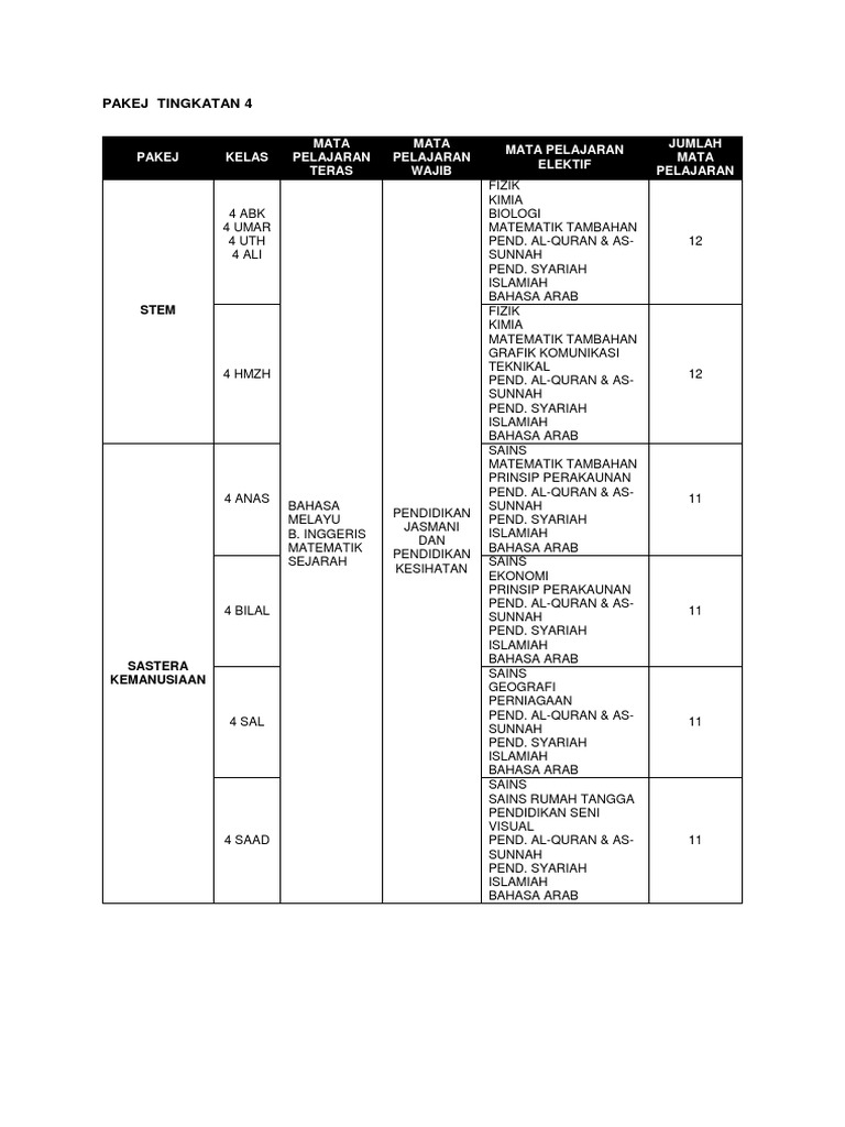 Aliran Ting 4 Dan 5 2020 | PDF