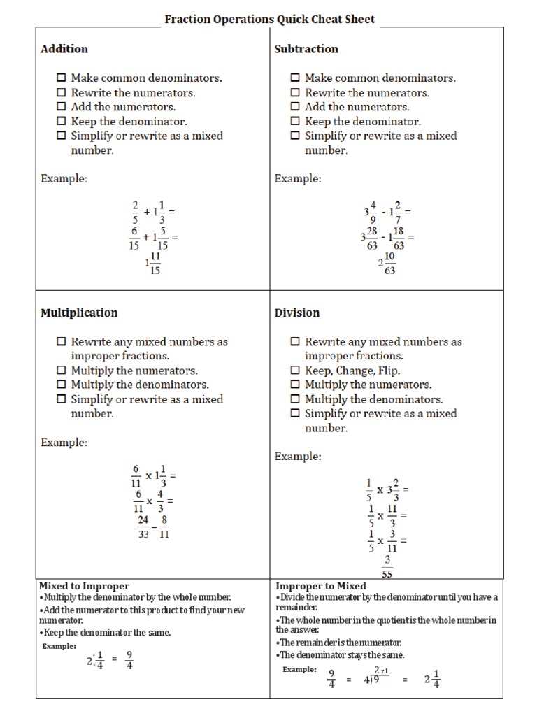 Fraction Rules Sheet