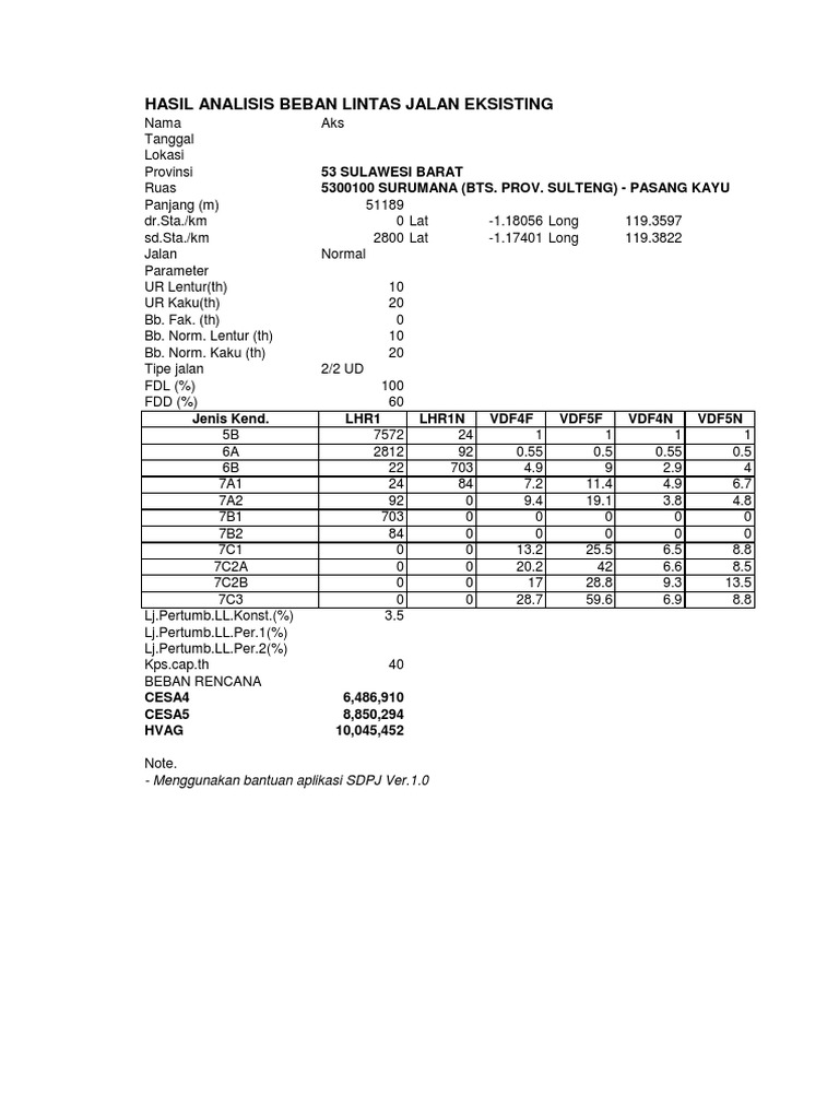 Analisa Beban Lalu Lintas Pada Jalan Eksisting | PDF