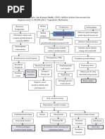 NANDA 17. Perfusi Jaringan Cerebral Tidak Efektif | PDF