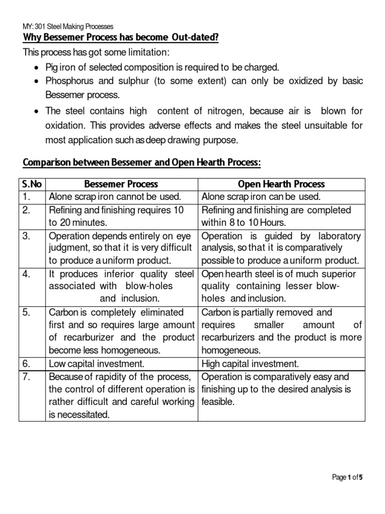 Open Hearth Steel Making Process Explained | PDF | Steelmaking | Steel