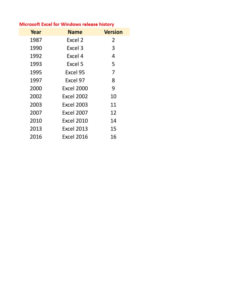 Excel Versions | PDF | Windows Graphics Related Software | Microsoft Excel
