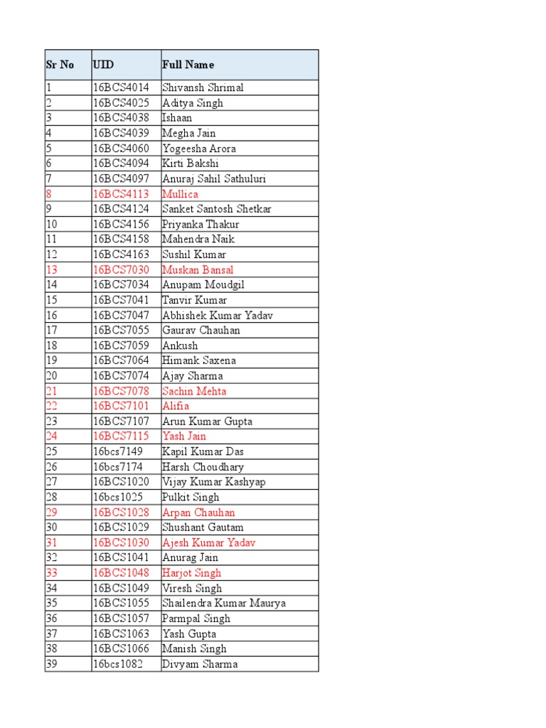 Absentees List | PDF | Qualifications | Science And Technology